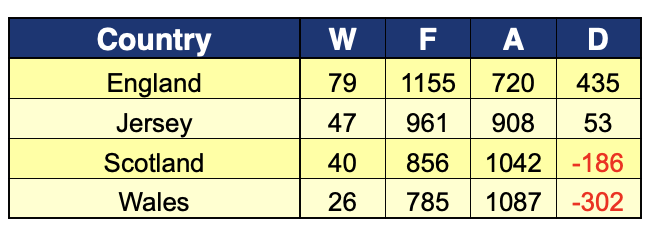 Home Nations 2023 - Pétanque Jersey